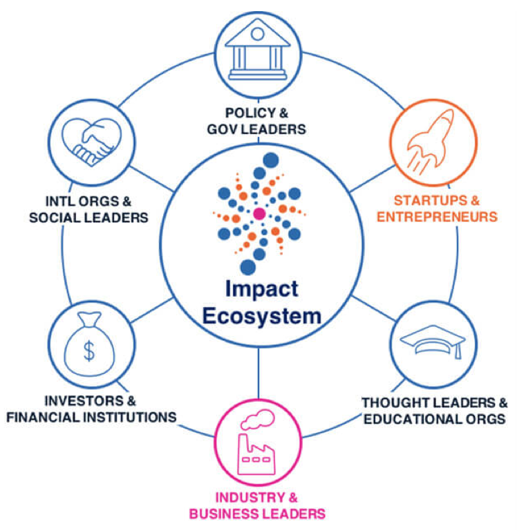 May: Innovation Ecosystems, SingularityU Kickoff, and PrintWithMe ...